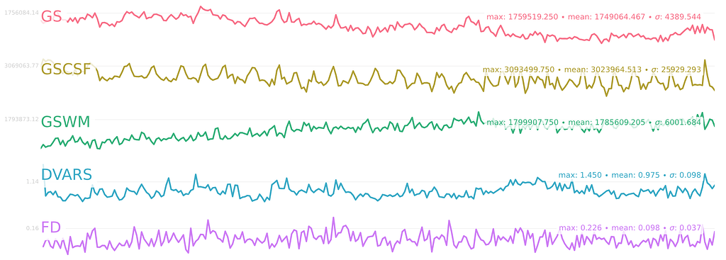 High sigma of the global signal - Software Support - Neurostars