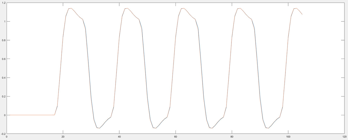 Different beta maps generated by nilearn and SPM - nilearn - Neurostars