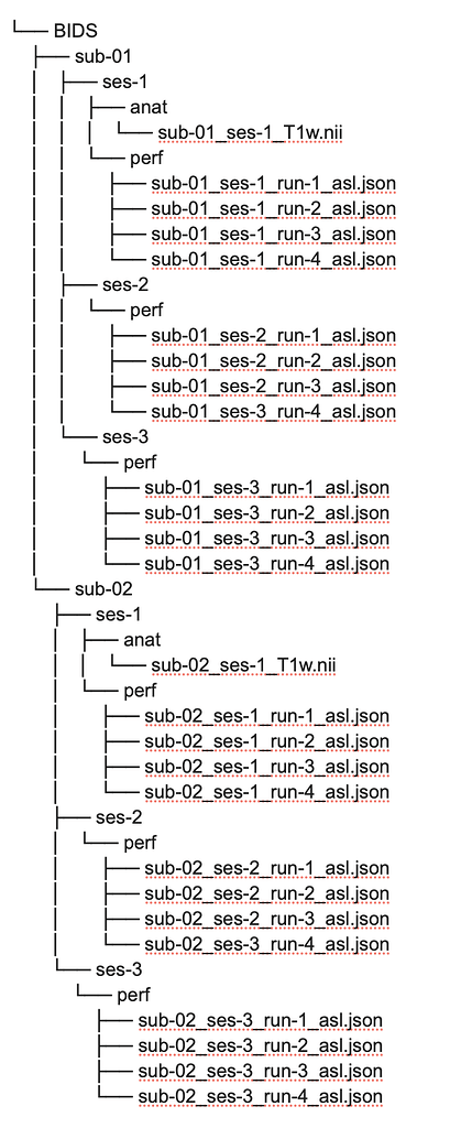 BIDS folder structure for crossover design - bids - Neurostars