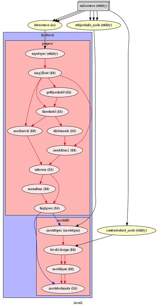 Nypipe visualization oddities - Software Support - Neurostars