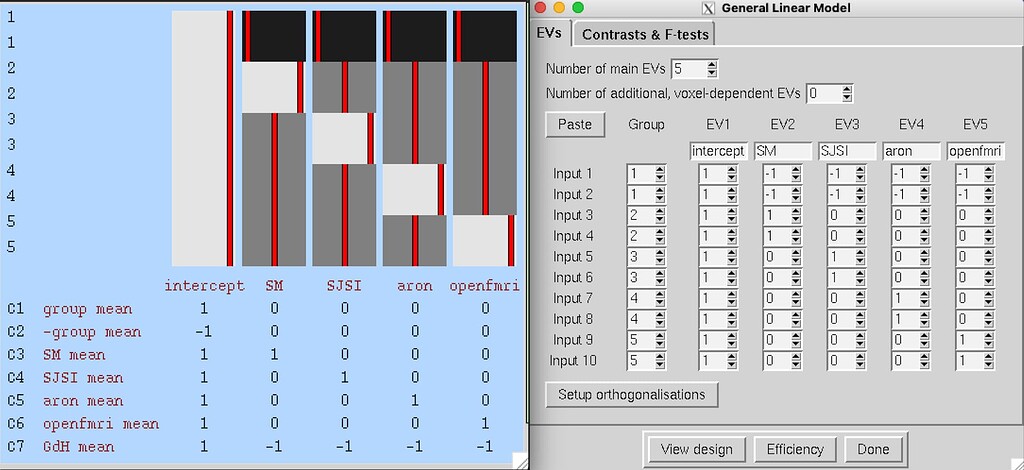 FSL FEAT comparing multiple datasets - nipype - Neurostars