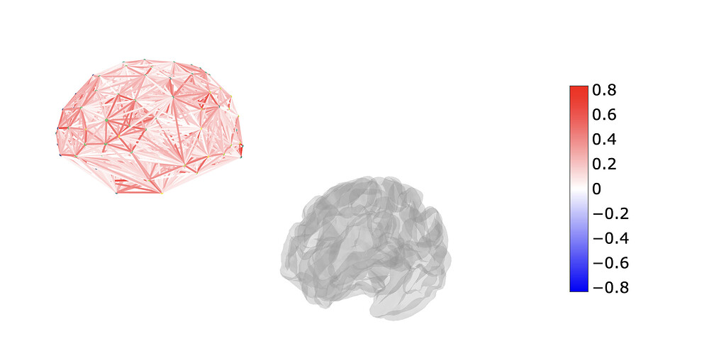 Nilearn view connectome not overlapping - nilearn - Neurostars