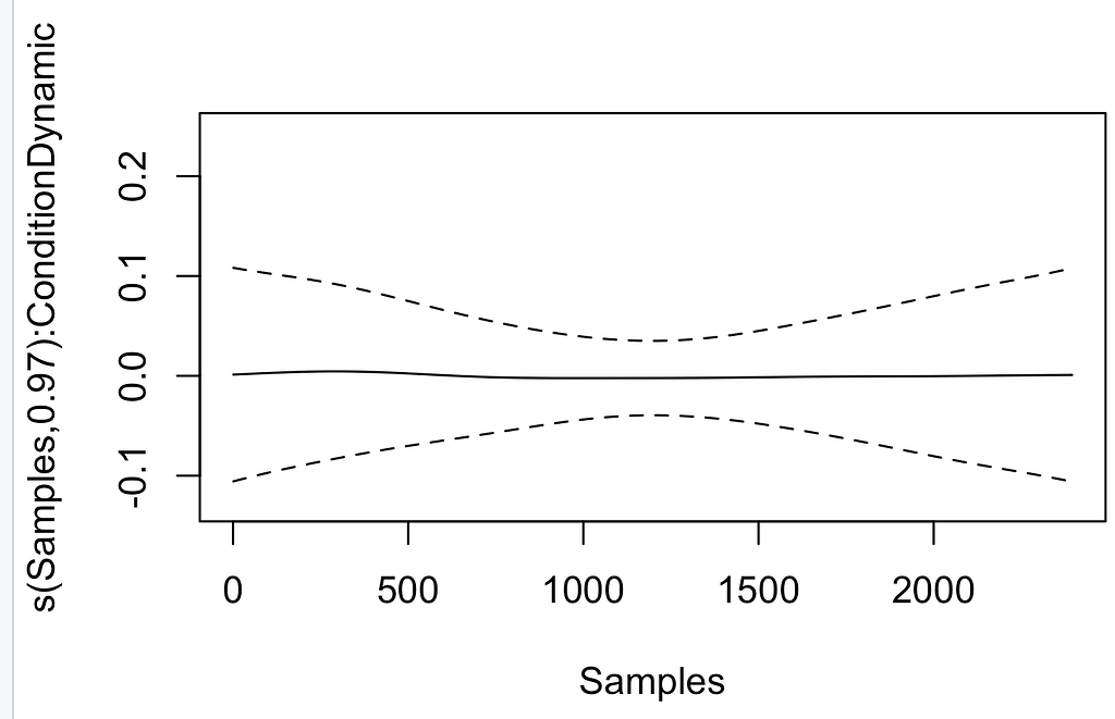 Generalized Additive model in R - plots - Software Support - Neurostars