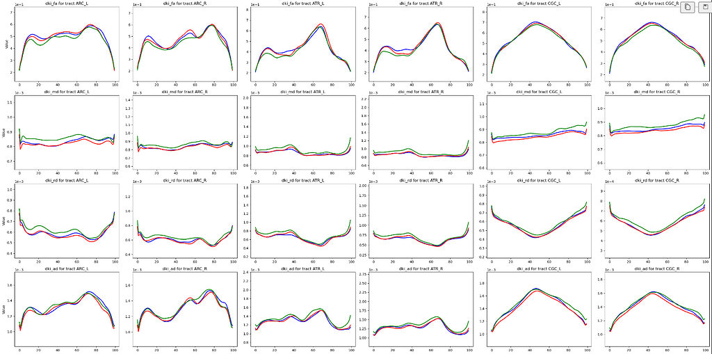 How to use DIPY BUndle ANalytics (BUAN) for pyAFQ Tractometry? - Software Support - Neurostars