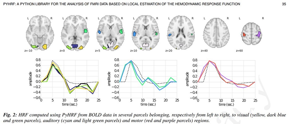 Compare BOLD response to events in ROI versus canonical HRF? - fmri ...