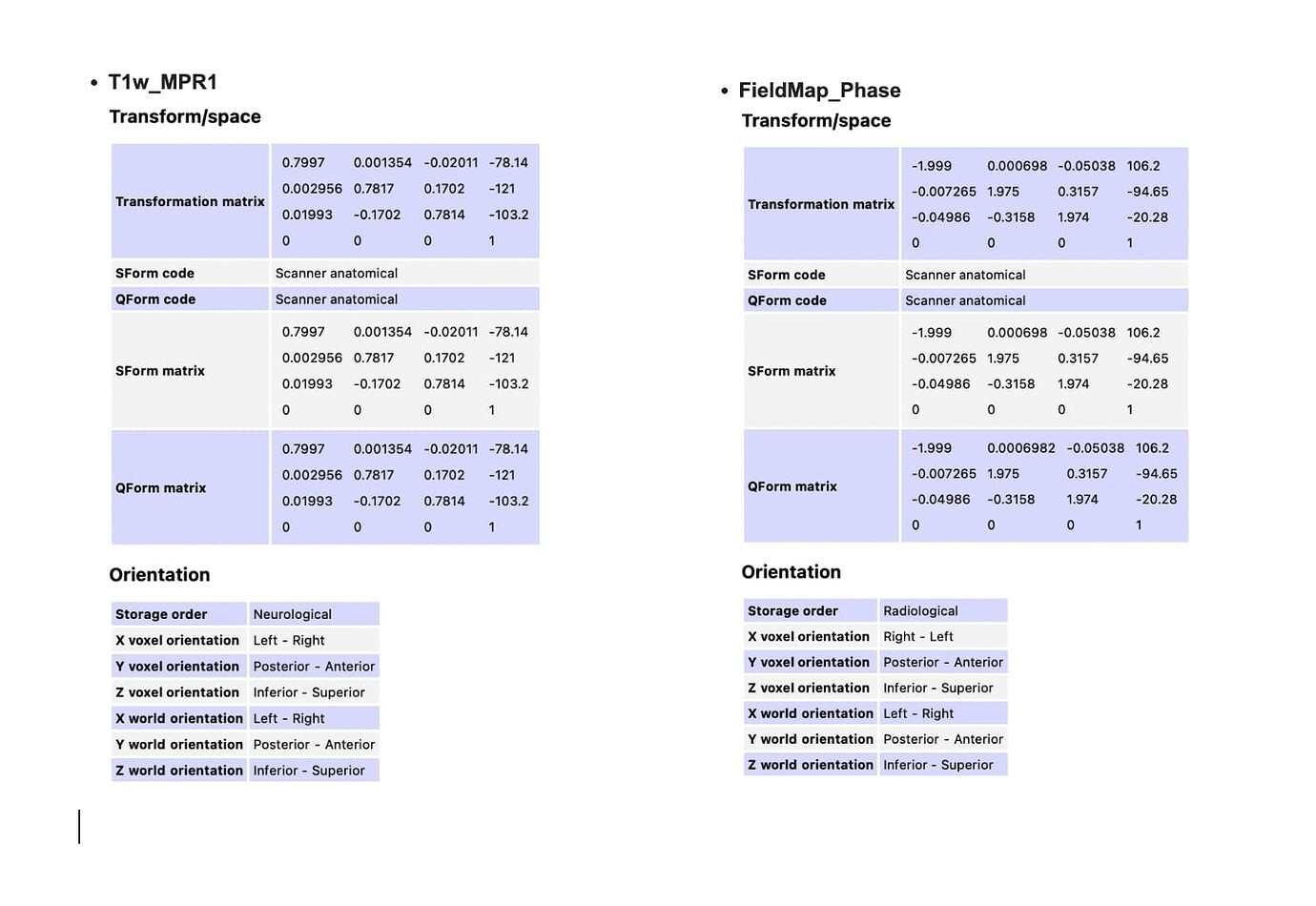 Understanding qform and sform orientation - neuroimaging - Neurostars