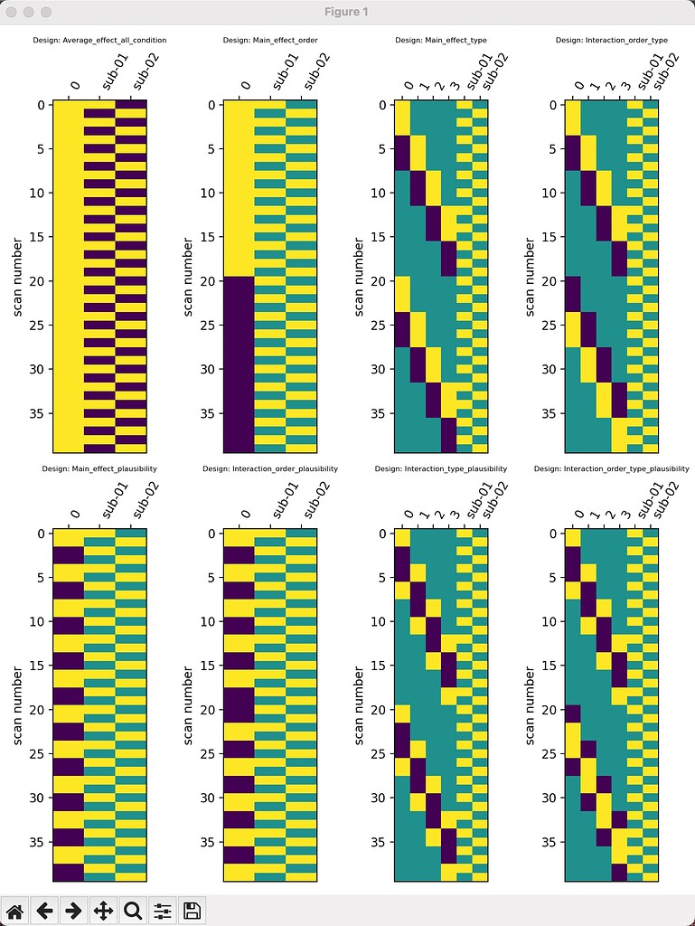 Some Question About Second Level Fmri Analysis In Nilearn Design Matrix Contrasts And 